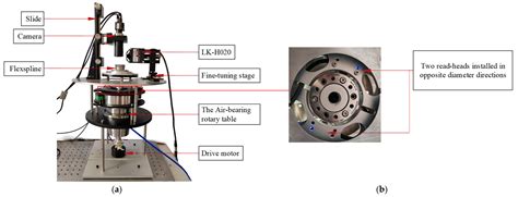 Flexspline Pitch Deviation Rapid Measurement Method Using Offset Point Laser Sensors