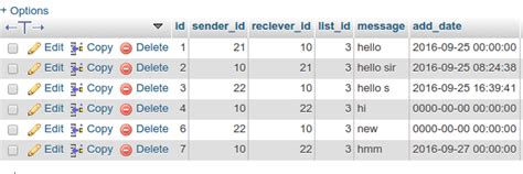 Php How To Find Last Message From Message Table And Also Find Users