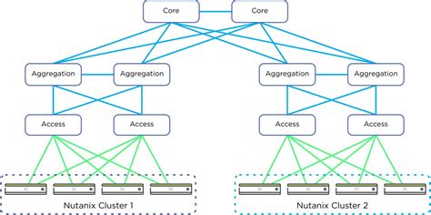 best practices physical networking nutanix ~ 不自量力 の weithenn