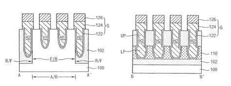 Semiconductor Device Having A Saddle Fin Shaped Gate And Method For Manufacturing The Same