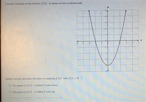 consider the graph of the function f x as shown on the coordinate grid