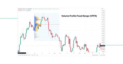 Ultimate Guide To Volume Profile Vpvr Vpsv And Vpfr Explained