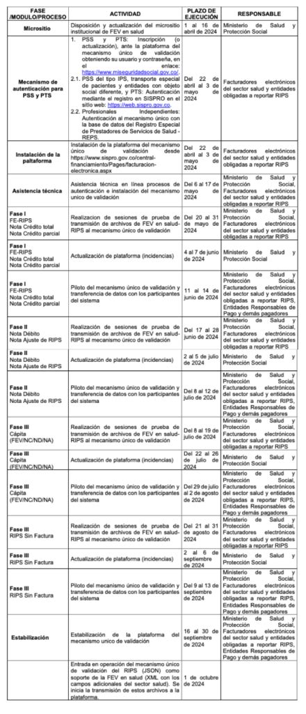 Cambios En El Registro Individual De Prestación De Servicios De Salud Rips Para La Factura