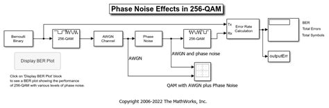 examine 256 qam using simulink matlab and simulink