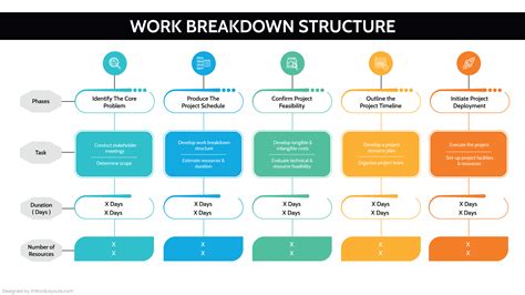 Web System Lifecycle Wbs Template Wordlayouts