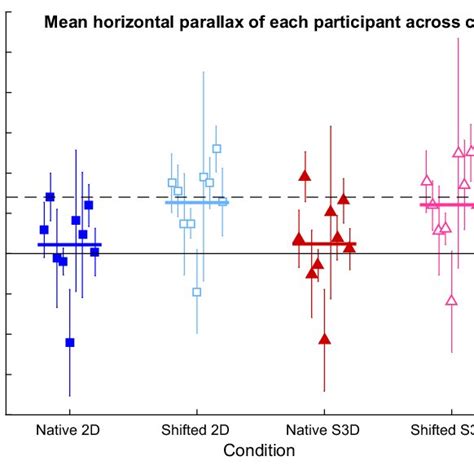 Transventricular Plane A Original And B Transmitted Images Download Scientific Diagram
