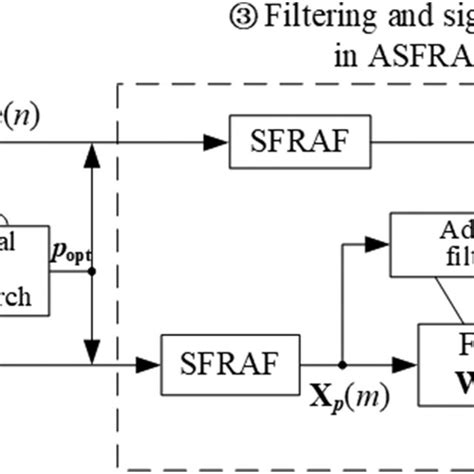 Clutter Suppression And Maneuvering Target Detection Method Based On Download Scientific