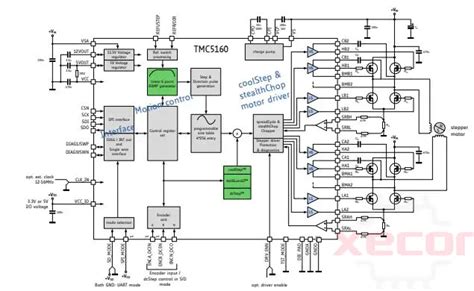 Tmc5160 Vs Tmc2209understanding The Differences Xecor