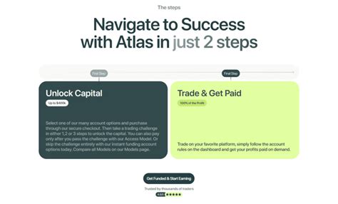 Atlas Funded User Reviews And Ratings Is It Legit Is It A Scam