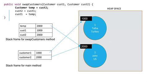 Heap And Stack Space In Java Pptx
