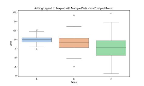 How To Add Legend To Boxplot With Multiple Plots In Matplotlib