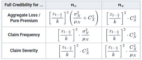 Mas Ii Flashcards Quizlet