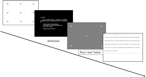 The Experimental Procedure In One Block Download Scientific Diagram