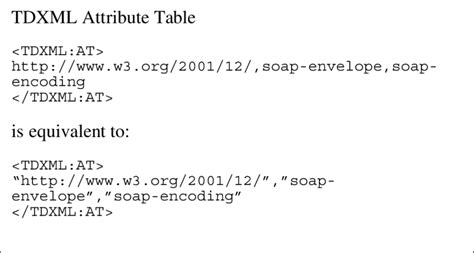 14 example showing an attribute value can use quotes and commas to