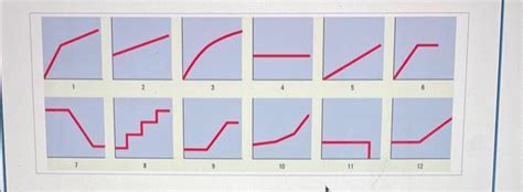 solved following are a series of cost behavior graphs the