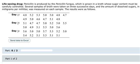 Life Saving Drug Penicillin Is Produced By The