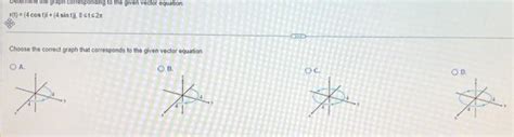 solved r t 4cost 4sint ⋅0sin2t choose the correct graph