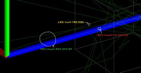 geant4 무작정 따라하기 8 선원항 정의하기 선원항 geant4 무작정 따라하기 evanote