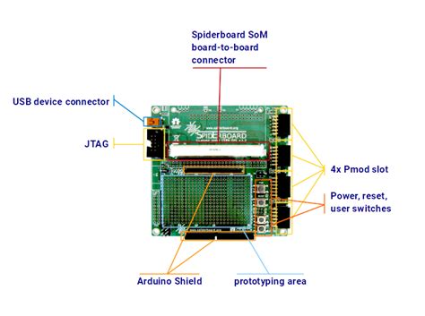 Spiderbase Intel Psg Max10 Evaluation Kit Supporting Pmod Module And