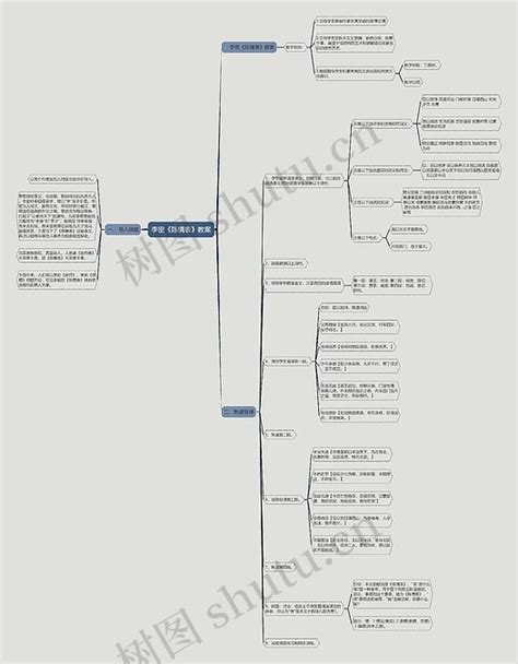 李密《陈情表》教案思维导图编号c3045224 Treemind树图
