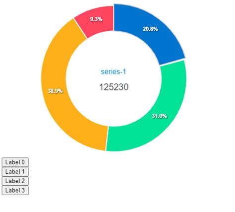ToggleDataPointSelection Not Showing Label Value Issue Apexcharts Apexcharts Js GitHub