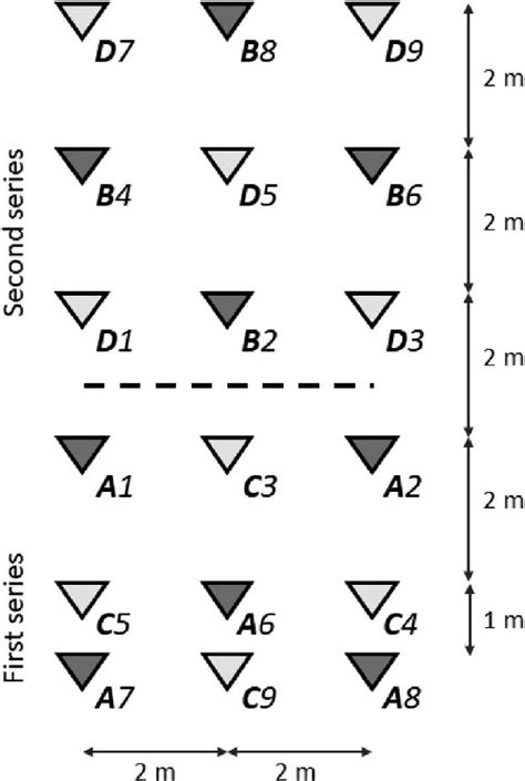 Cpt Locations And Order Download Scientific Diagram