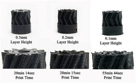 How Long Does 3d Printing Take An In Depth Guide