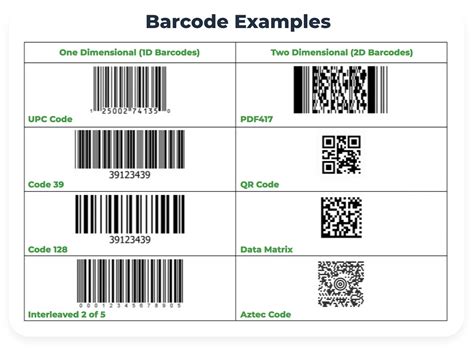 Unveiling Gs1 Revolutionizing Retail Through Standardization