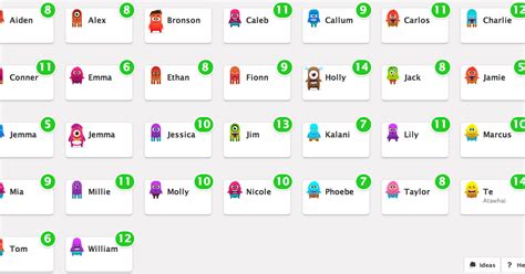 K Duligall Classdojo