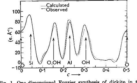 Figure 1 From The Crystal Structure Of Dickite Semantic Scholar
