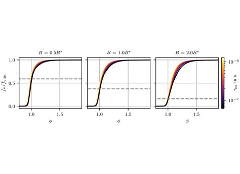 Reducing Pollutant Emissions In Sustainable Aero Engine Combustors Nhr4ces