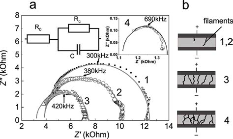 Resistance Change At The RSE Under External Electrical Bias The Upper Download Scientific