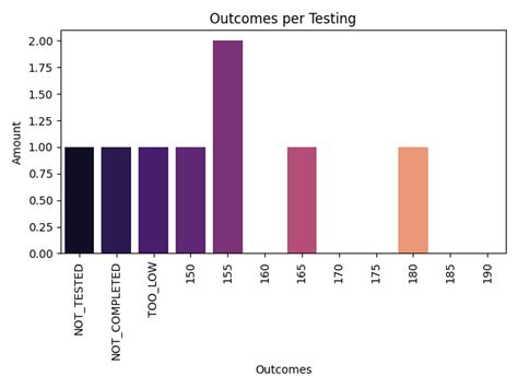 Pandas Setting A Range Of Values As Variables For A Barplot Python Stack Overflow