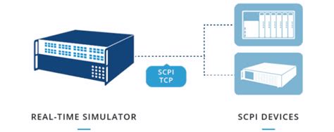 Scpi 使用 Scpi 命令控制设备 在实时仿真中启用 Scpi 协议 Opal Rt Scpi 使用 Scpi 命令控制设备 在实时仿真中启用 Scpi 协议 Opal Rt
