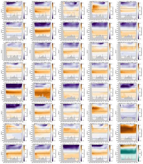 Os Persistent Climate Model Biases In The Atlantic Oceans Freshwater Transport