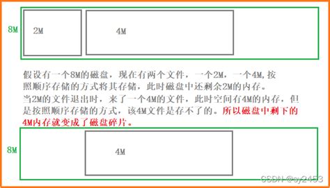 linux ext2 文件系统 csdn博客