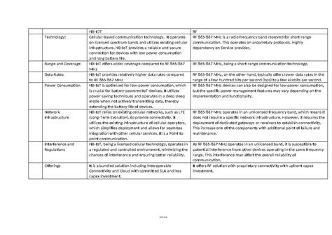 Nb Rf Comparison Hiys Internal Nb Iot Rf Technology Cellular Based