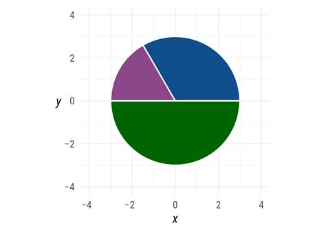 Arcs And Wedges • Ggdiagram