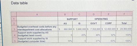 Solved Step Down Method Is First Data