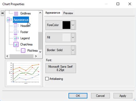 Appearance Element 2d Chart For Winforms Componentone