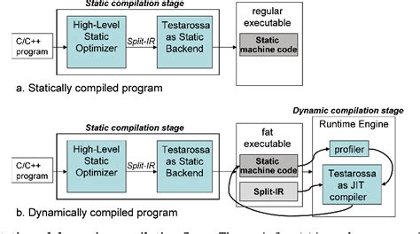 Figure 1 From Jit Technology With Cc Semantic Scholar