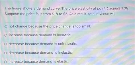 Solved The Figure Shows A Demand Curve The Price Elasticity Chegg