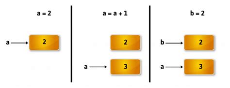 Python Namespace And Variable Scope Local And Global Variables DataFlair