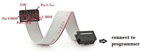 Interfacing Gsm Module With Avr Microcontroller