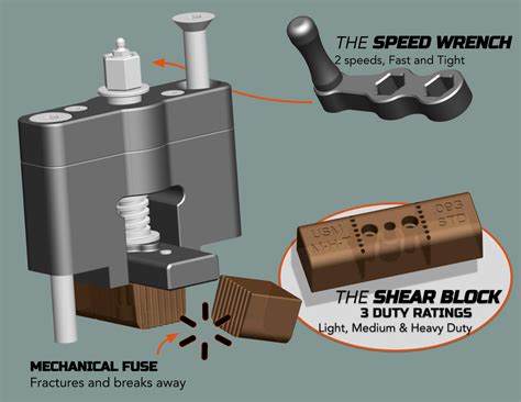 Megatower Universal Sonar Mount