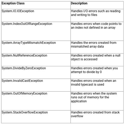 NET Logging Basics The Ultimate Guide To Logging