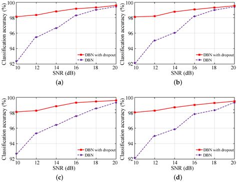 Microgrid Fault Detection And Classification Machine Learning Based Approach Comparison And