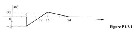 solved 1 2 1 for the signal x t depicted in fig p1 2 1