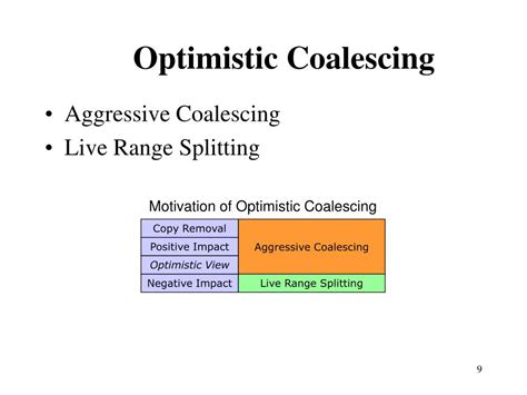 Ppt Optimistic Register Coalescing Powerpoint Presentation Free Download Id654755