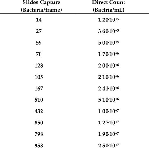 Dataset Relative To Contaminated Urine Samples Download Scientific Diagram